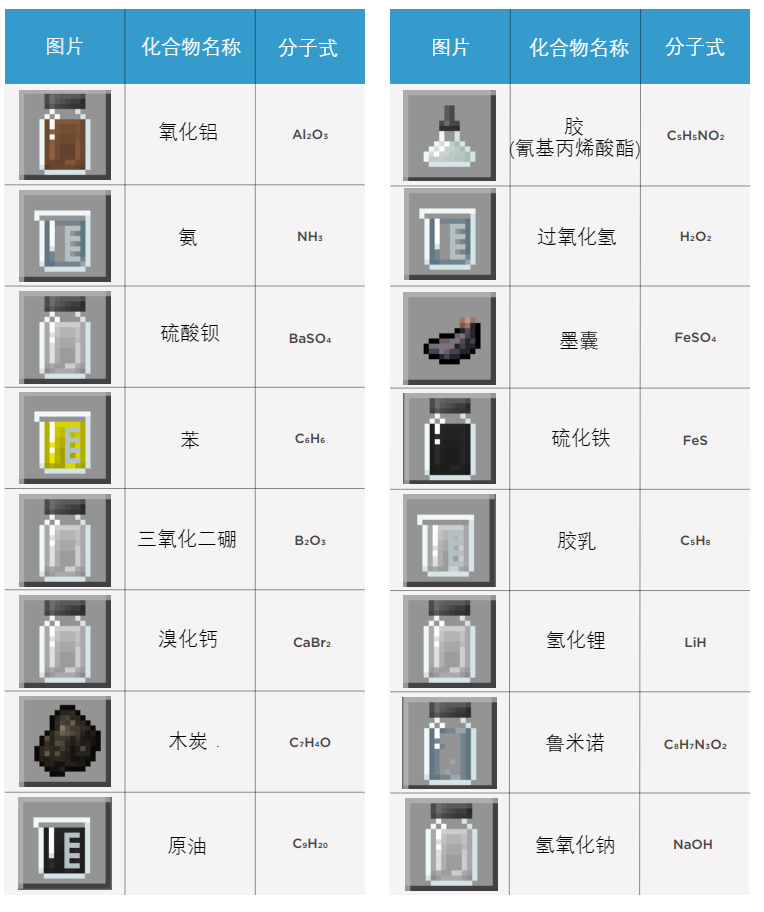 Minecraft·化学 教育版内容 | 玩法 | CHEMISTRY LAB JOURNAL·化学实验室期刊 - 哔哩哔哩