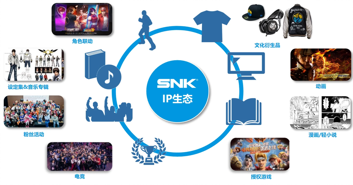 【SNK】SNK参加CJ IP大会&中国新赛事SCS启动！ - 哔哩哔哩