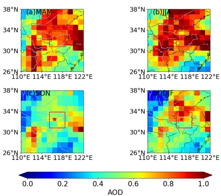 MODIS和CALIPSO星载气溶胶数据下载、处理与反演分析；Python高效处理海量气溶胶数据 - 哔哩哔哩