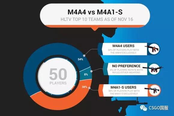 枪械选择最优解：步枪篇，M4A4与M4A1我要怎么选？ - 哔哩哔哩