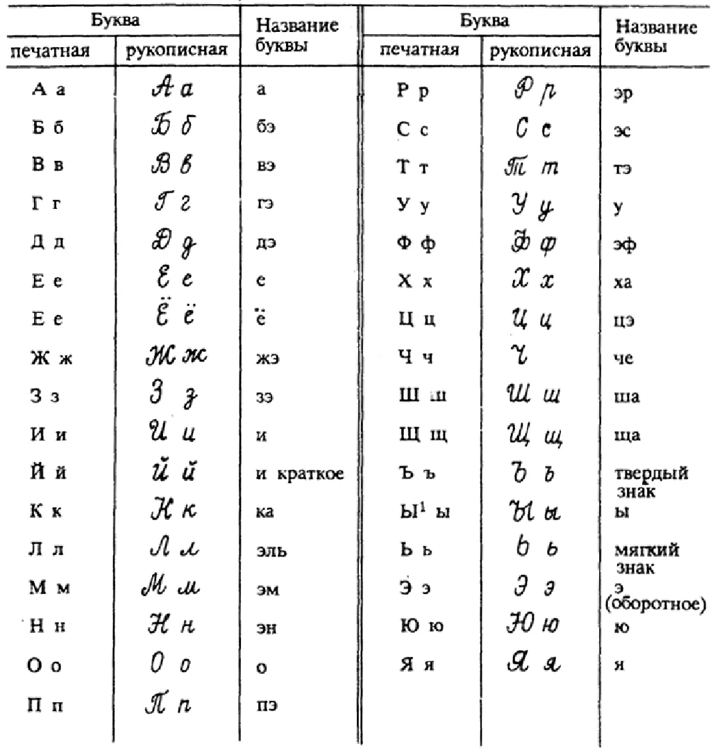 俄语字母发音规则 - 哔哩哔哩