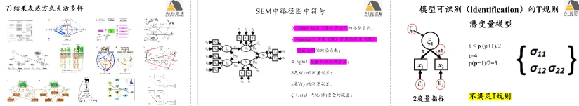 零基础入门丨结构方程模型SEM建立、拟合、评估、筛选和结果展示lavaan、piecewiseSEM - 哔哩哔哩