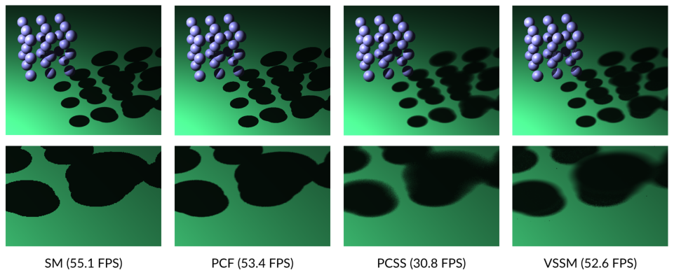 Variance Soft Shadow Mapping (实时软阴影) - 哔哩哔哩