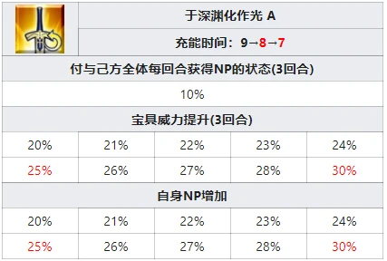 FGO充能拐及蓝拐参考合集整理（P2） - 哔哩哔哩