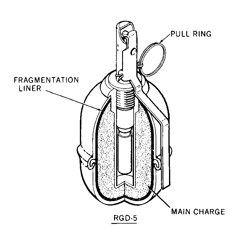 塔科夫中有趣的投掷武器之RGD-5手榴弹 - 哔哩哔哩