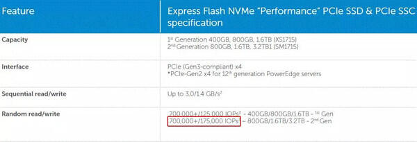 存储极客|SSD RAID能跑多快？要安全就没性能？ - 哔哩哔哩