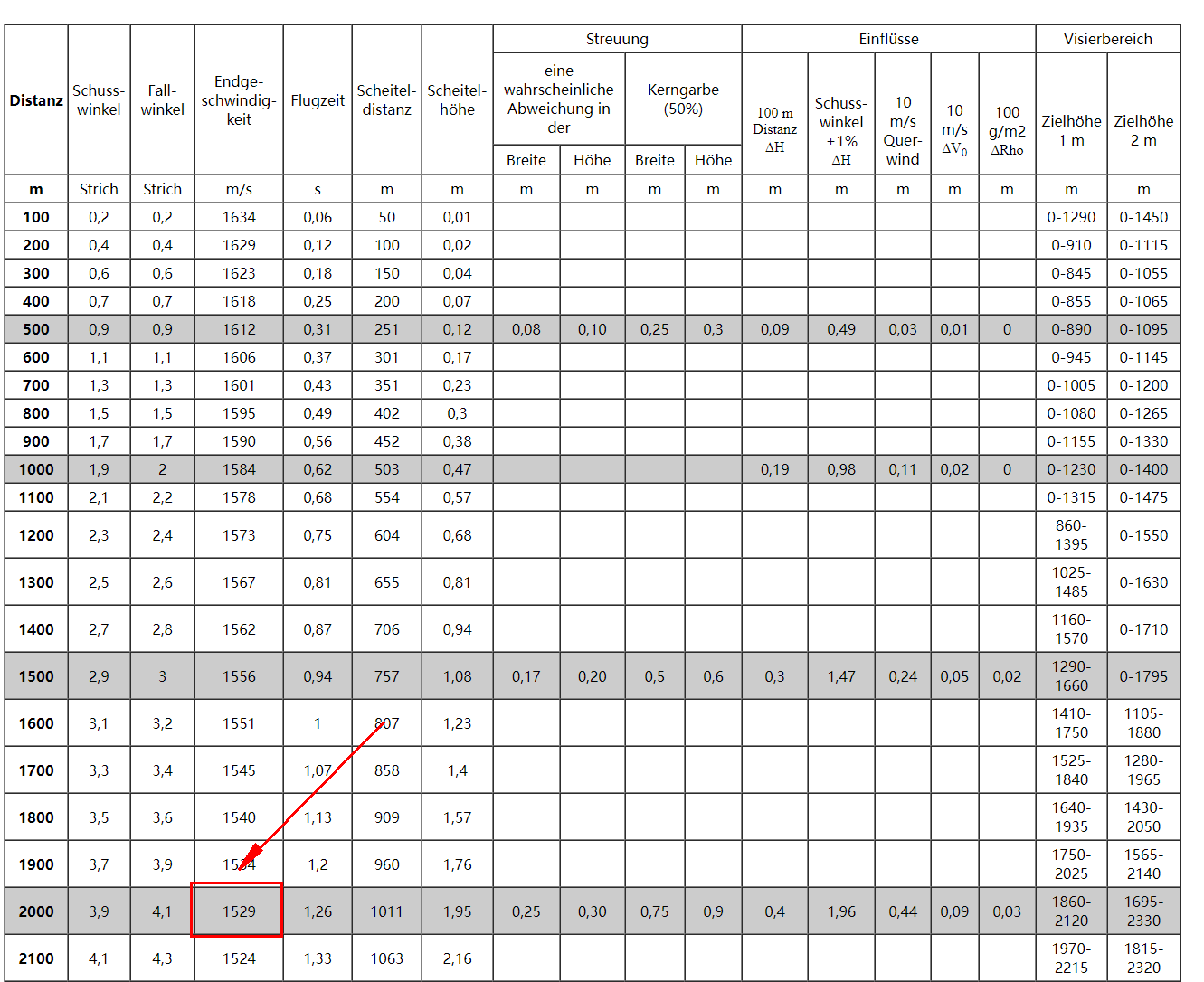 关于APFSDS的数据——德国120 mm DM33的性能推测 - 哔哩哔哩