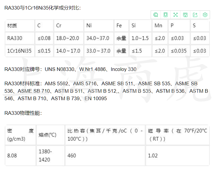 RA330合金板材RA330高强合金高温合金圆棒 - 哔哩哔哩