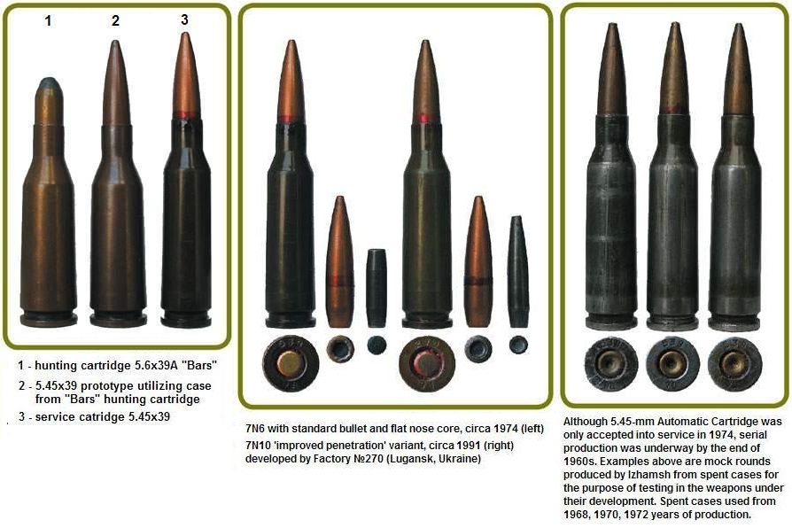 逃离塔科夫武器科普番外篇：5.45X39弹药的前世今生 - 哔哩哔哩