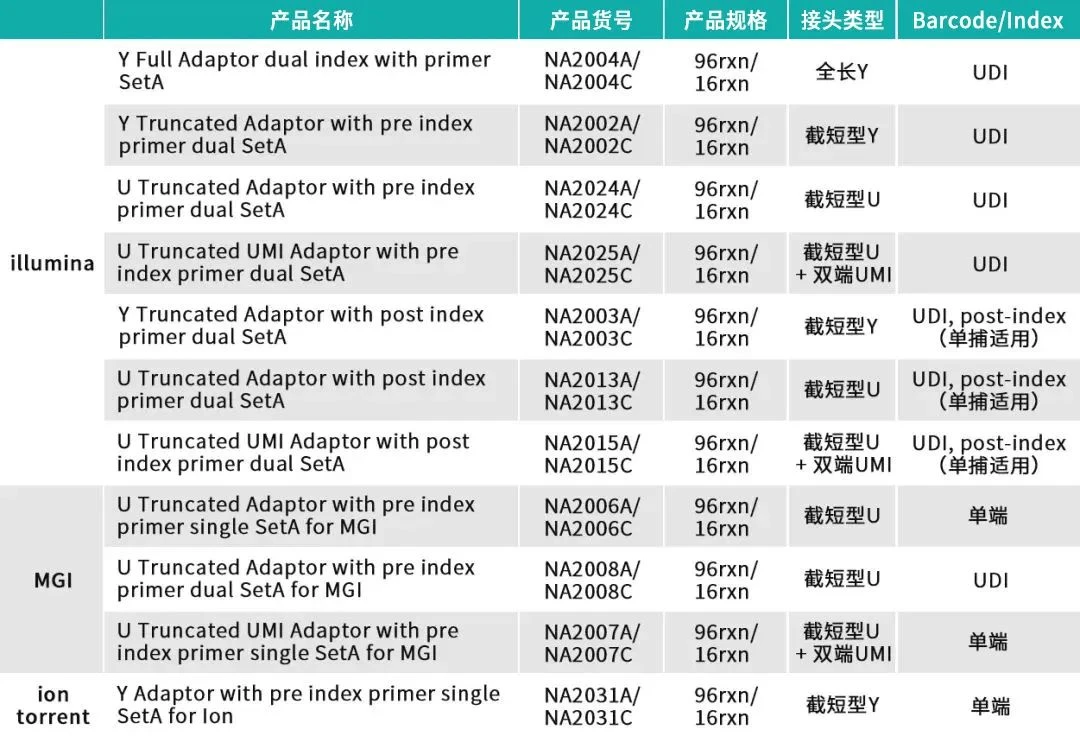 NGS工作者必读：你不得不知道的接头那些事 - 哔哩哔哩