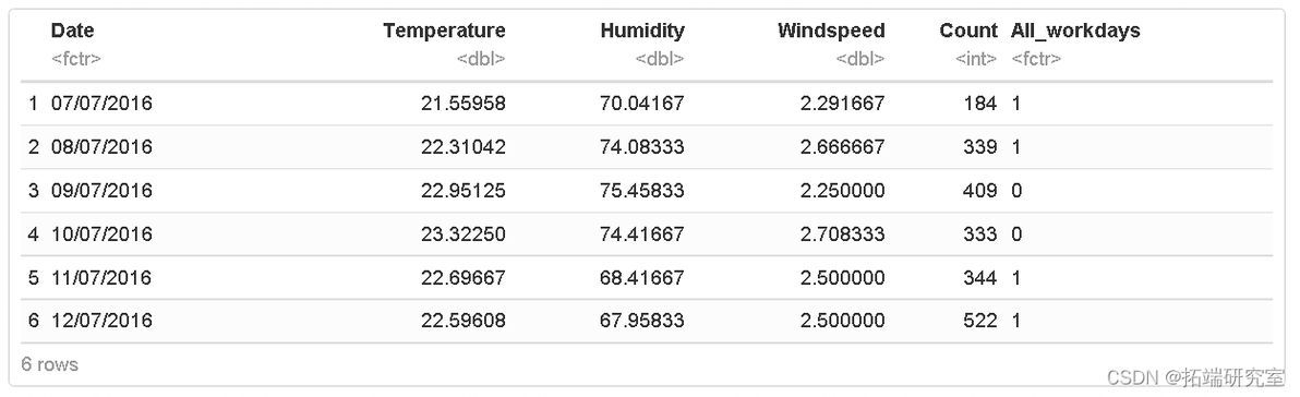 拓端tecdat|R语言ARIMA、ARIMAX、 动态回归和OLS 回归预测多元时间序列 - 哔哩哔哩