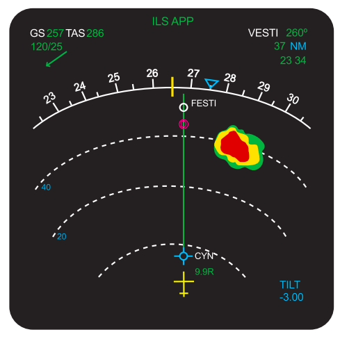 【A320 Magnifier】导航显示器（Navigation Display/ND） - 哔哩哔哩