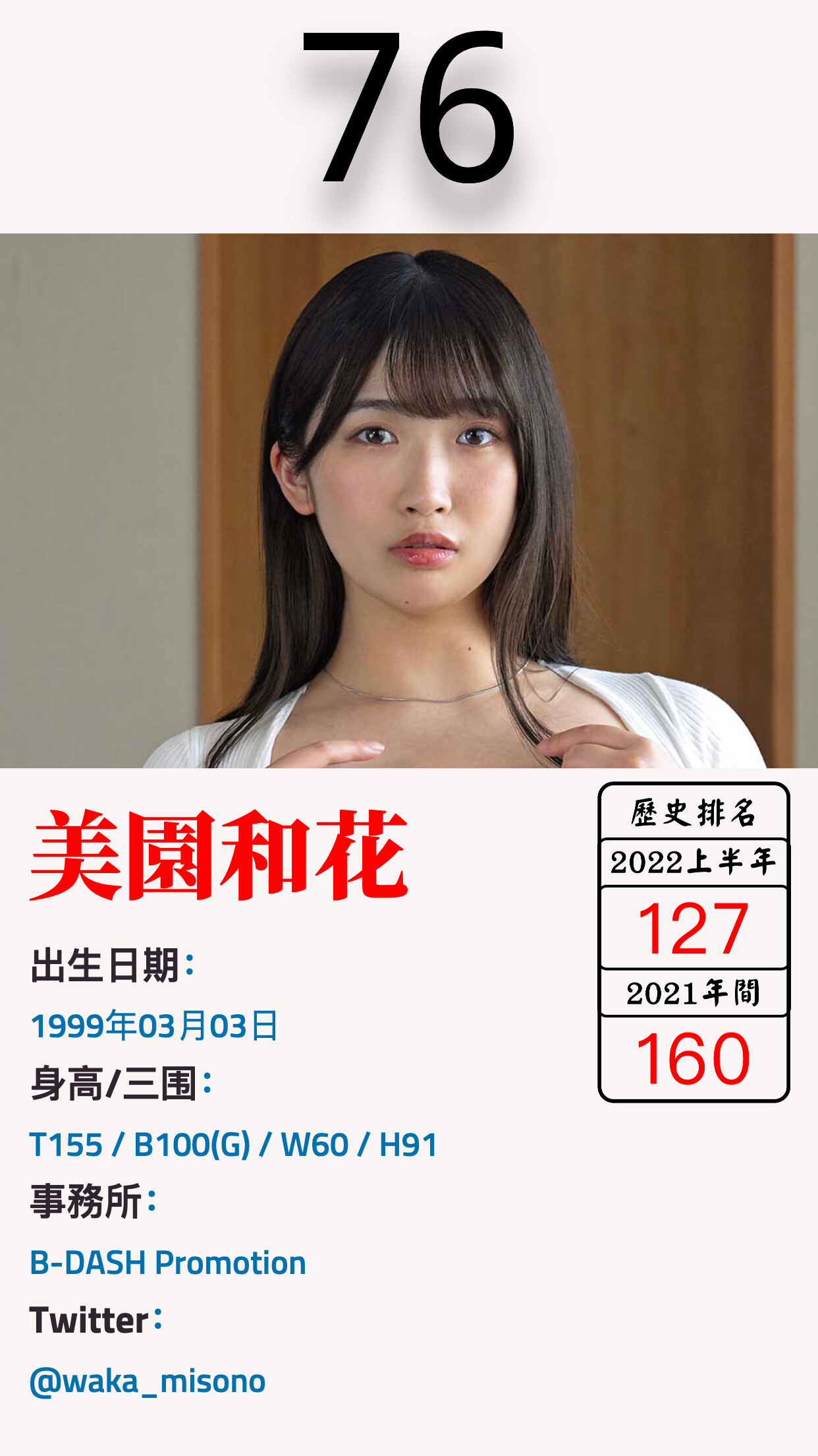 FANZA通贩2022年间女优 TOP200 - 哔哩哔哩