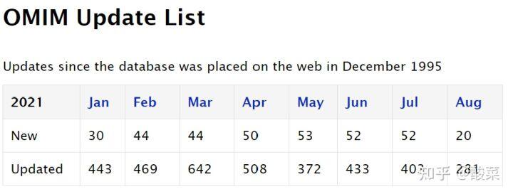 OMIM数据库使用教程——全面且权威的基因与遗传表型概要的数据库 ! - 哔哩哔哩