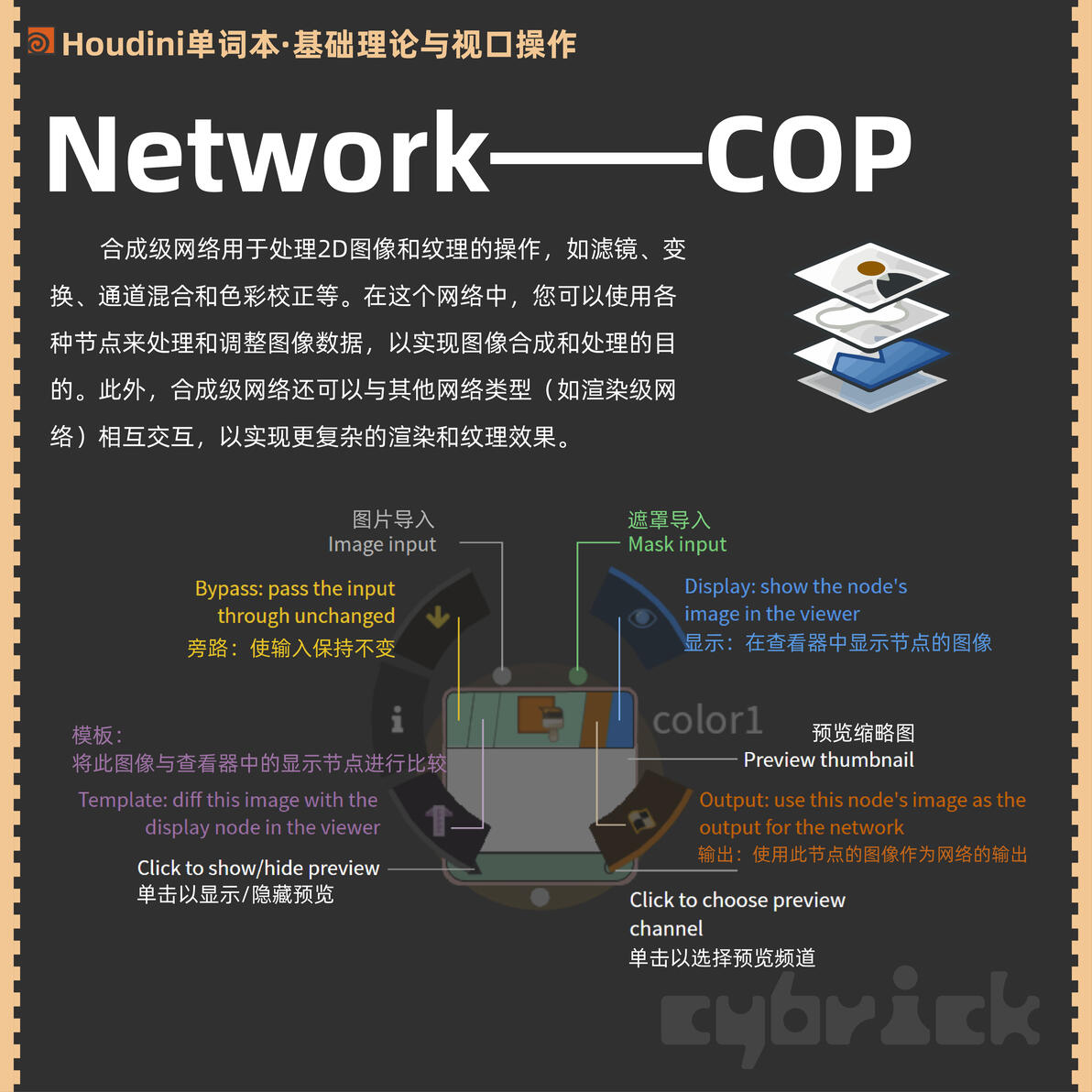 Houdini 基础理论与视口操作 #Houdini单词本 - 哔哩哔哩