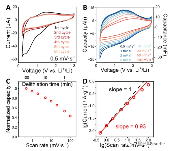 《Science》顶刊推荐！ 二维碳化物和氮化物 MXenes 的直接合成和化学气相沉积 - 哔哩哔哩