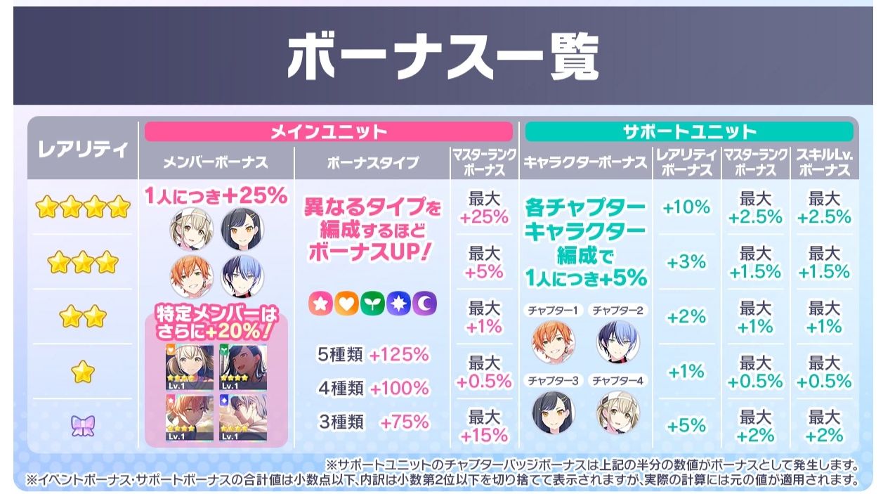 【PJSK】WOLRD LINK EVENT 卡组攻略 [自用] - 哔哩哔哩