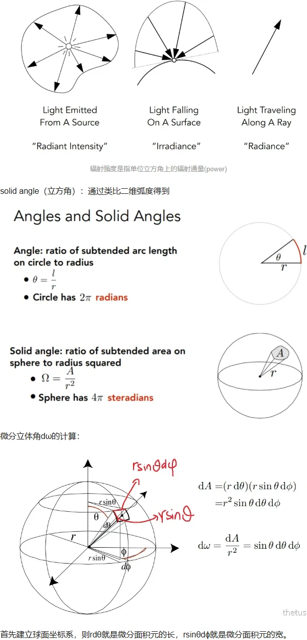 Games101-笔记整理（中篇）13-16·光追 - 哔哩哔哩