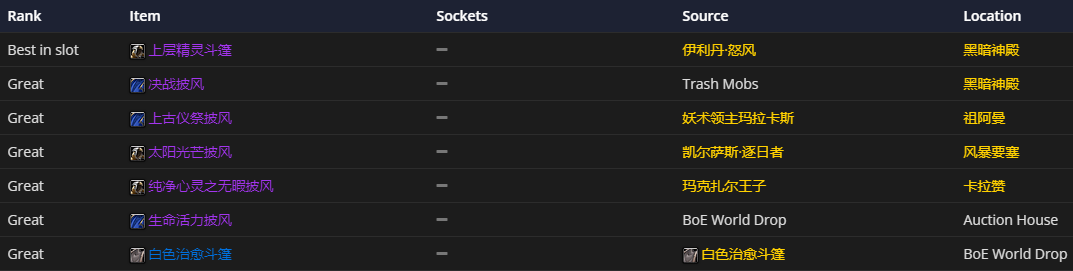魔兽世界TBC怀旧服奶萨P4阶段BIS装备 - 哔哩哔哩