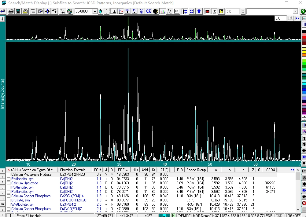 科学指南针-超实用的XRD数据定性分析方法，三分钟上手，科研小白变大神！ - 哔哩哔哩