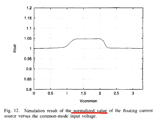 1224 Class AB输出的浮动电流源偏置问题 - 哔哩哔哩