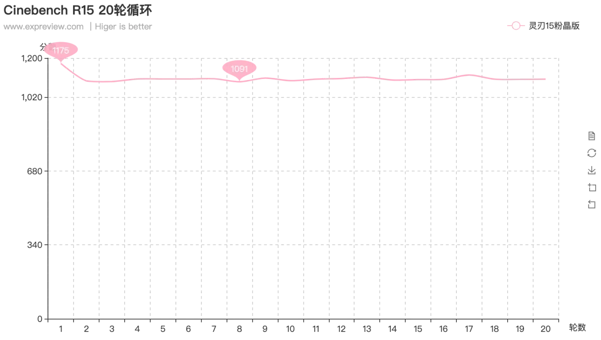 超能课堂(210) 笔记本中常常听说的PL1、PL2到底如何影响CPU性能 - 哔哩哔哩