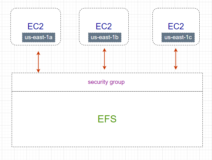 Elastic File System elastic-file-system