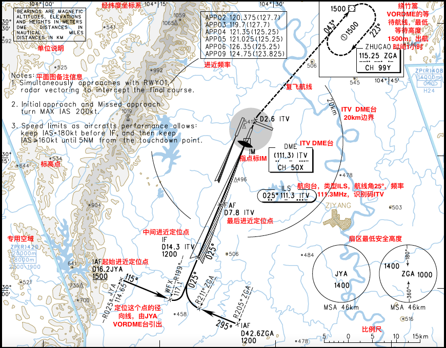 AIP：仪表进近图（Instrument Approach Chart） - 哔哩哔哩