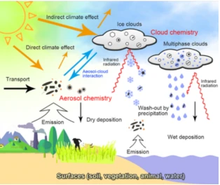 MODIS和CALIPSO星载气溶胶数据下载、处理与反演分析；Python高效处理海量气溶胶数据 - 哔哩哔哩