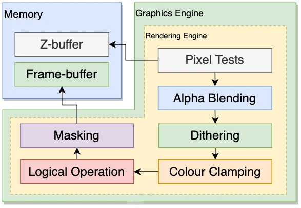 无限便携 —— PlayStation Portable (PSP) 架构分析（上） - 哔哩哔哩