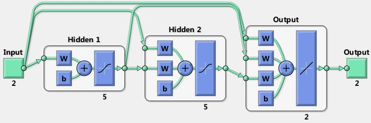 Matlab答疑随笔17：很多同学学习神经网络还在使用newff和sim函数，我来说说正确的用法 - 哔哩哔哩