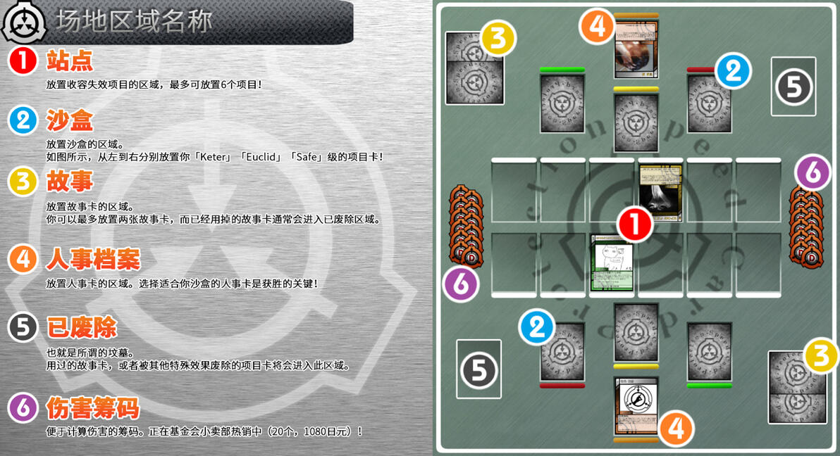 【搬运】日本分部的J系列是怎么样的 SCP-TCG-JP-J - 哔哩哔哩