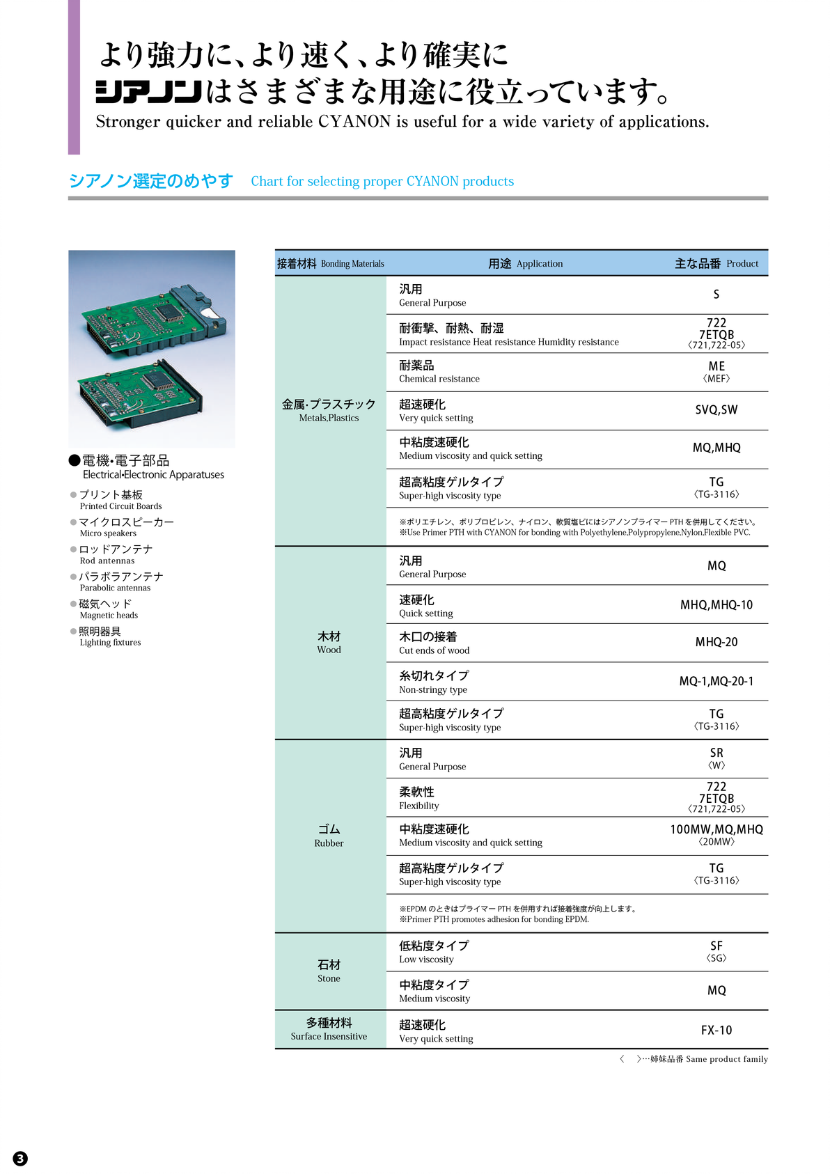 RAY老师做模型都在用的超方便瞬间胶——显能胶水（CYANON瞬间粘着剂）的官方文档说明 - 哔哩哔哩