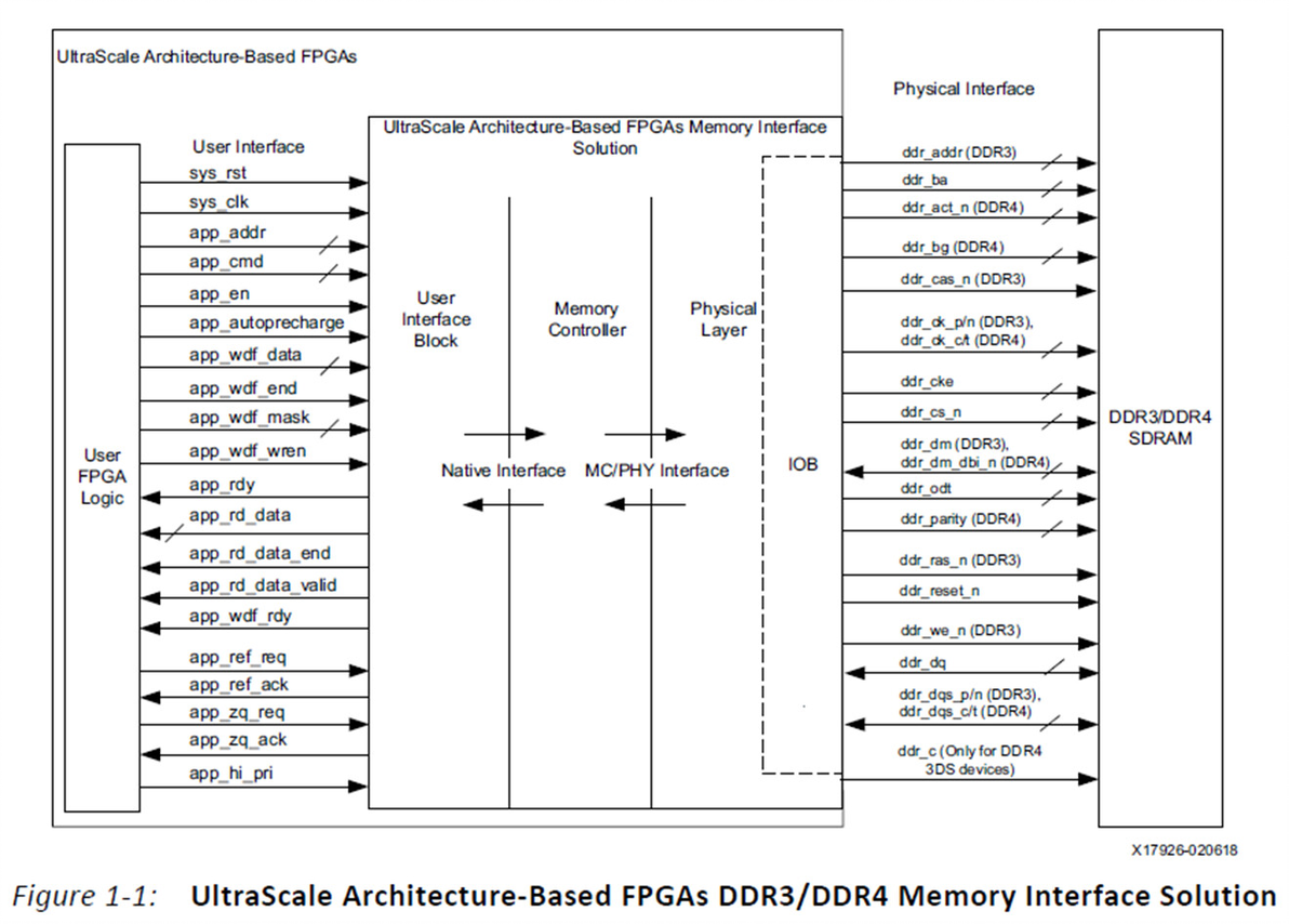 Xilinx DDR SDRAM IP核结构 - 哔哩哔哩