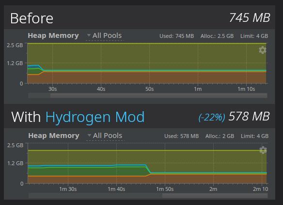 新平台！我的世界 Modrinth模组平台！ - 哔哩哔哩