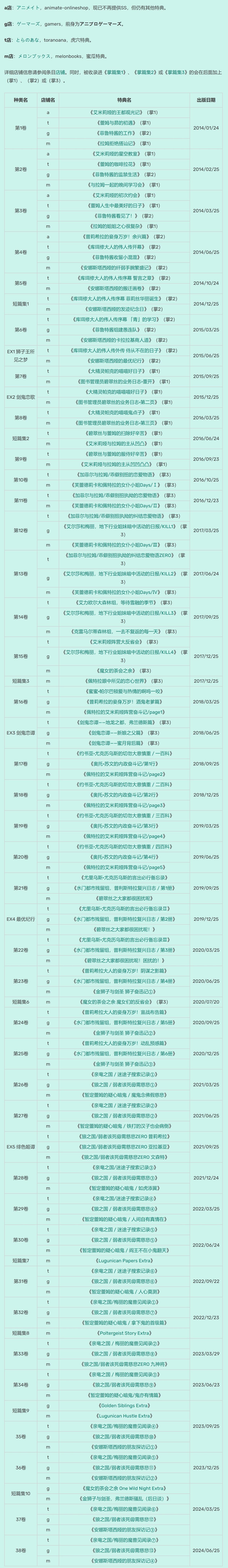 特典与短篇整理目录（特典） - 哔哩哔哩