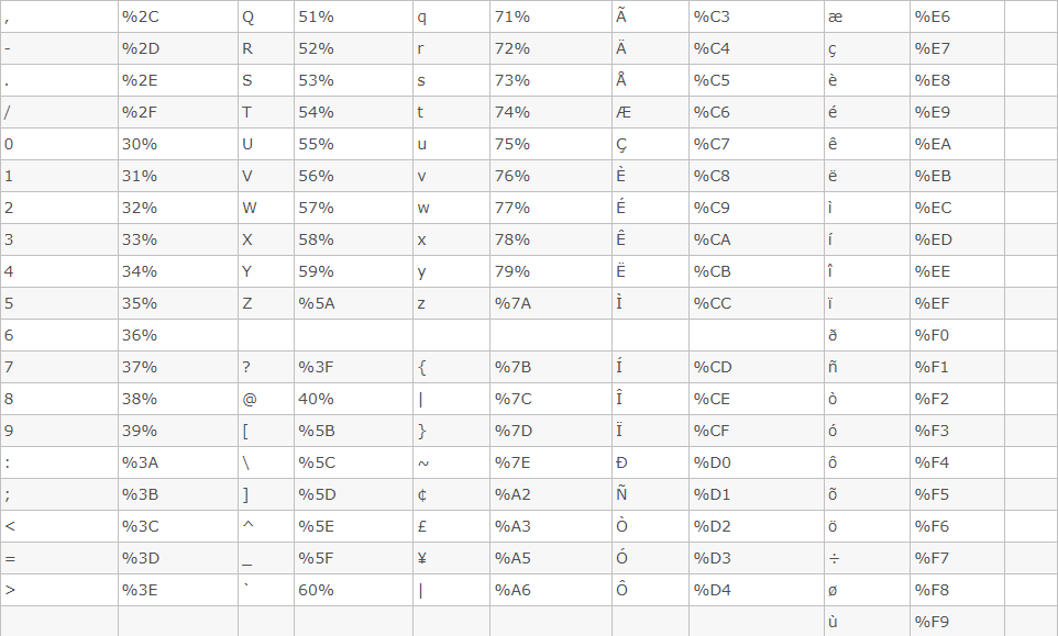 url中的20%、22%、26%、7B%、%7D、28%、29%怎么解析还原成真实的字符 - 哔哩哔哩