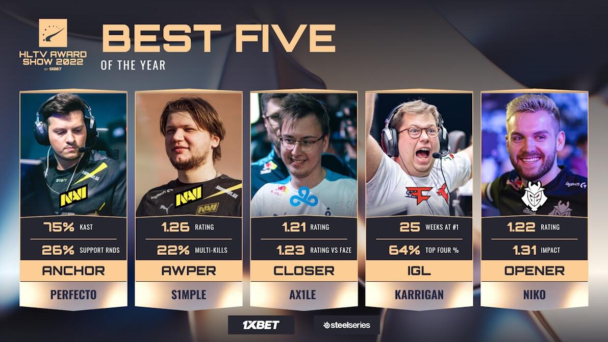 【CS】HLTV奖项简史 - 哔哩哔哩