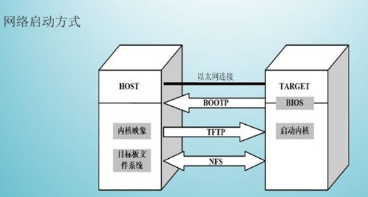 BootLoader的工作原理和使用方法 （以U-Boot为代表） - 哔哩哔哩