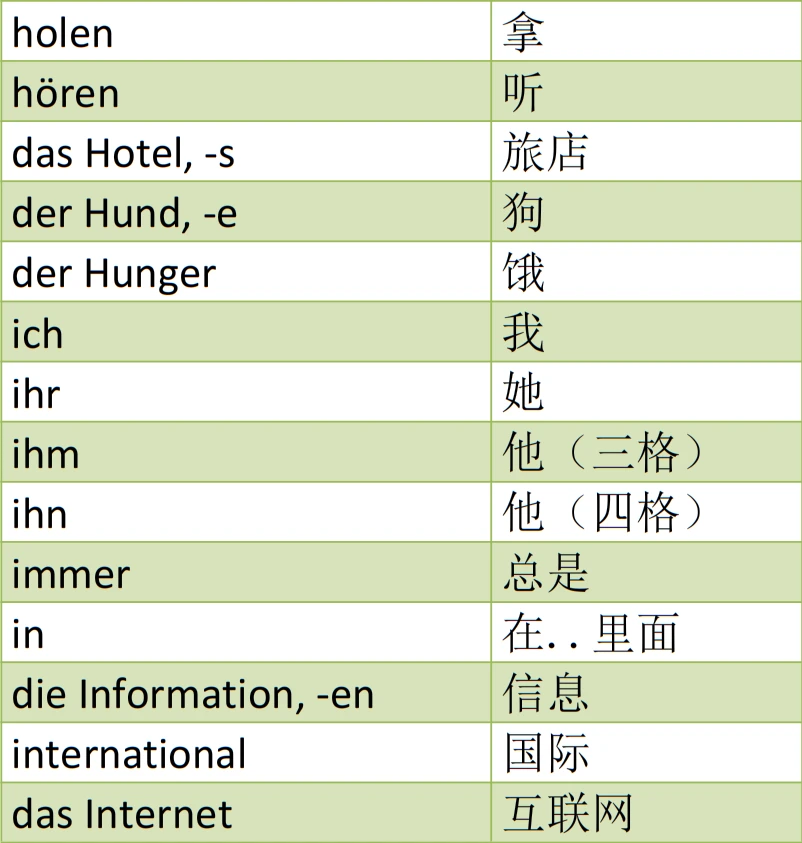 歌德a1词汇 17 哔哩哔哩