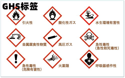 GHS标签是什么意思，GHS标签去哪里可以做？ - 哔哩哔哩