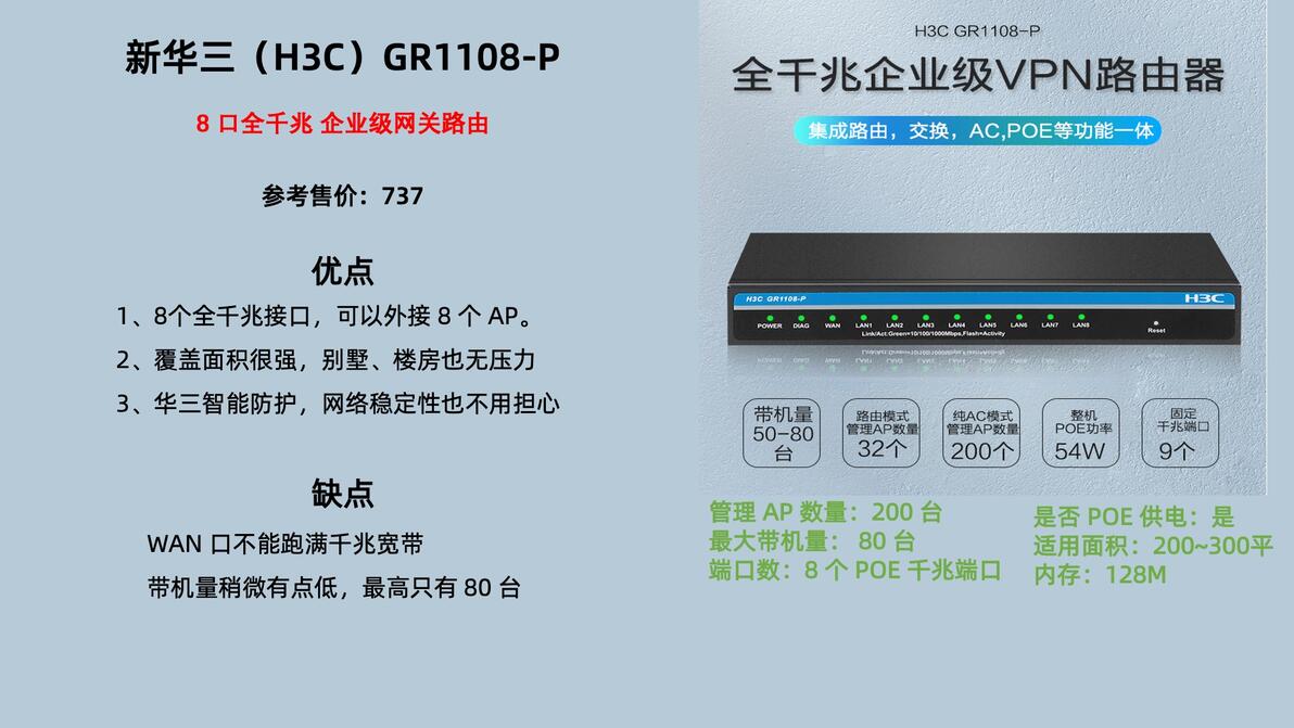 2022年大户型组网方案推荐（AP+AC篇），AP+AC怎么选？如何定制自己的组网方案？ - 哔哩哔哩