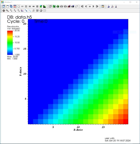 使用VisIt处理hdf5类型的数据，同时实现可视化，修改备注色标作图范围含h5py读写操作 - 哔哩哔哩