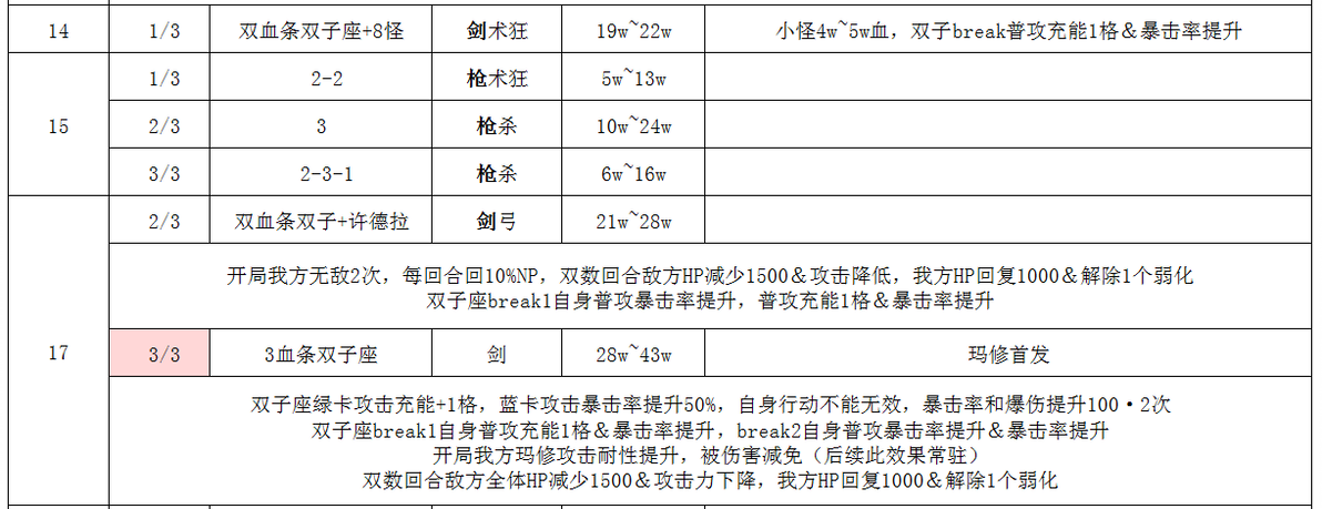 FGO2.52奥林匹斯主线攻略，最考验个人BOX的主线 - 哔哩哔哩