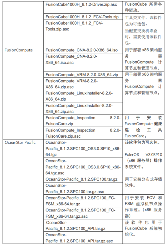 华为FusionCube 8.1实施部署文档 - 哔哩哔哩