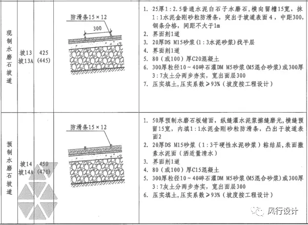 23J909工程做法与05J909对比及规范条文分析（二）坡道散水对比 - 哔哩哔哩