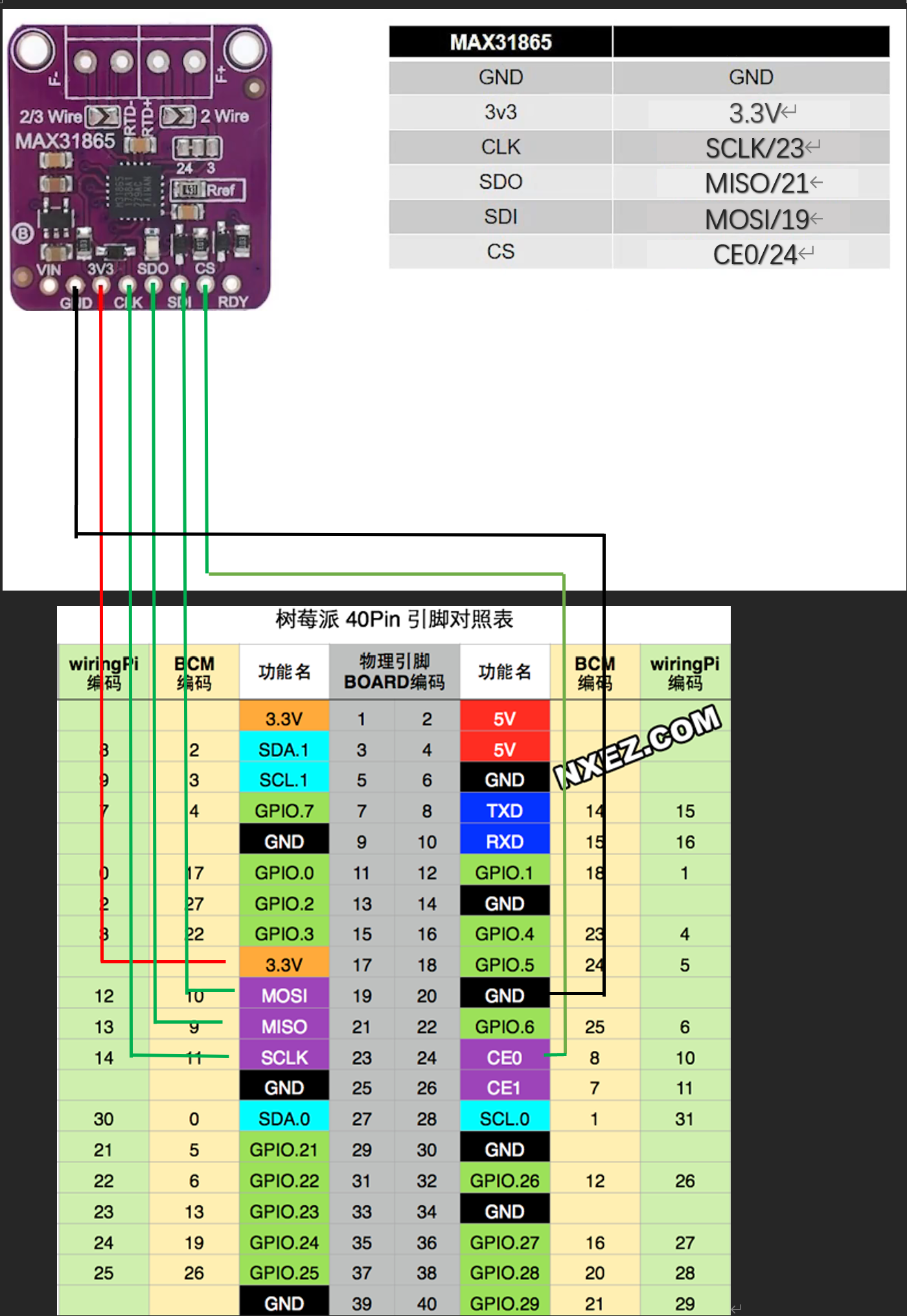 klipper+树莓派+散装MAX31865测温-前提是编译过树莓派固件+开启SPI - 哔哩哔哩