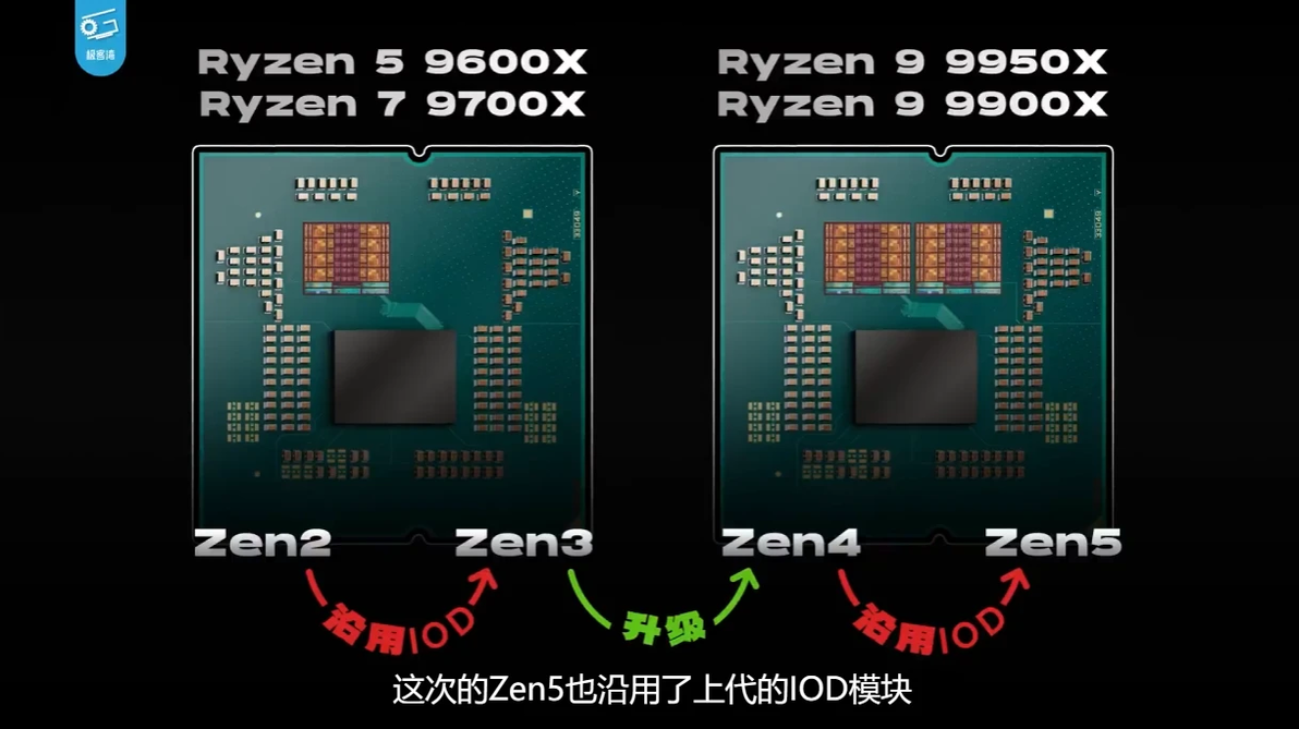 AMD新U评价：“ZEN5才是真悟！”——我被自己打脸了 | ZEN5评价分析Part.1 - 哔哩哔哩