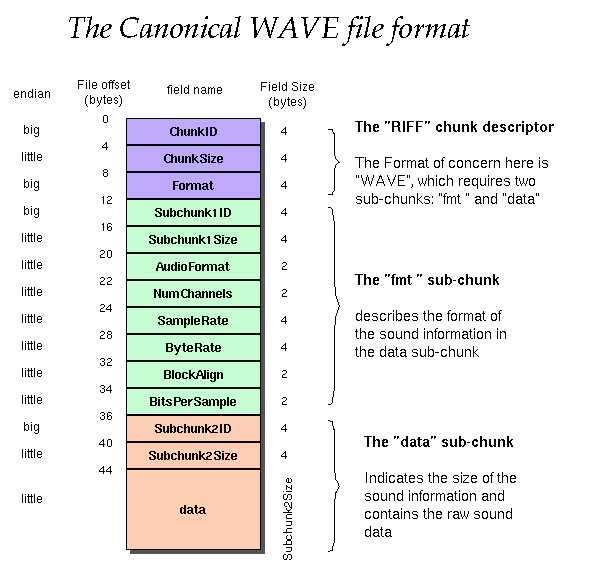 一个比较全面的Wav文件解析 - 哔哩哔哩