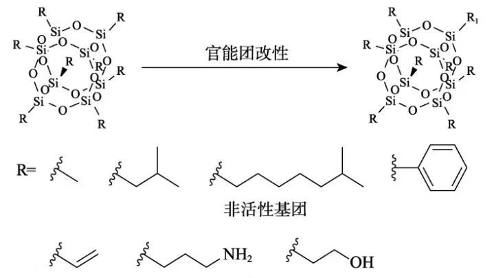 POSS的特点及应用领域 - 哔哩哔哩